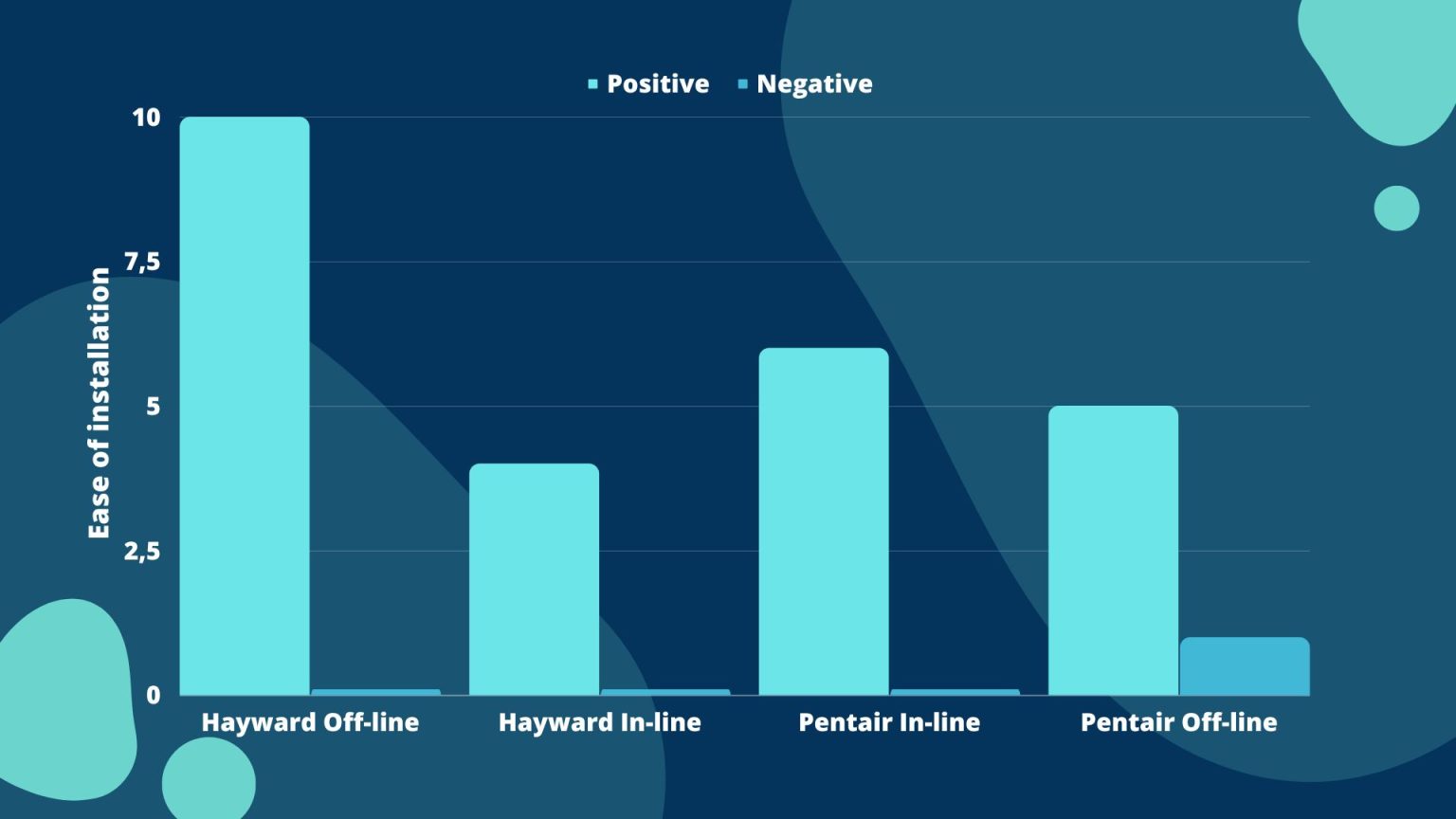 5 Best Pool Chlorinators Based On 500+ User Reviews - Peter Rossi