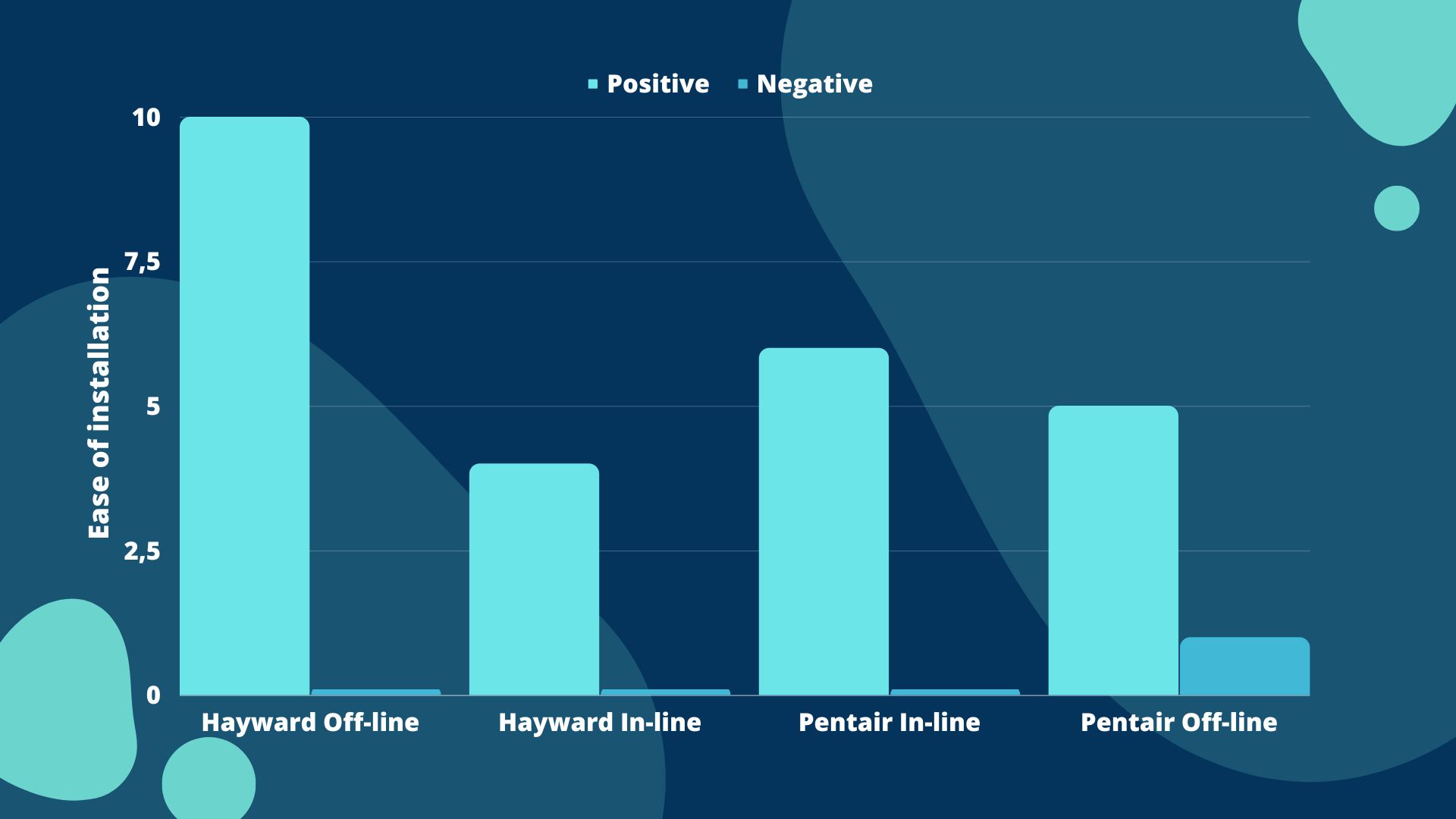 5 Best Pool Chlorinators Based On 500+ User Reviews - Peter Rossi