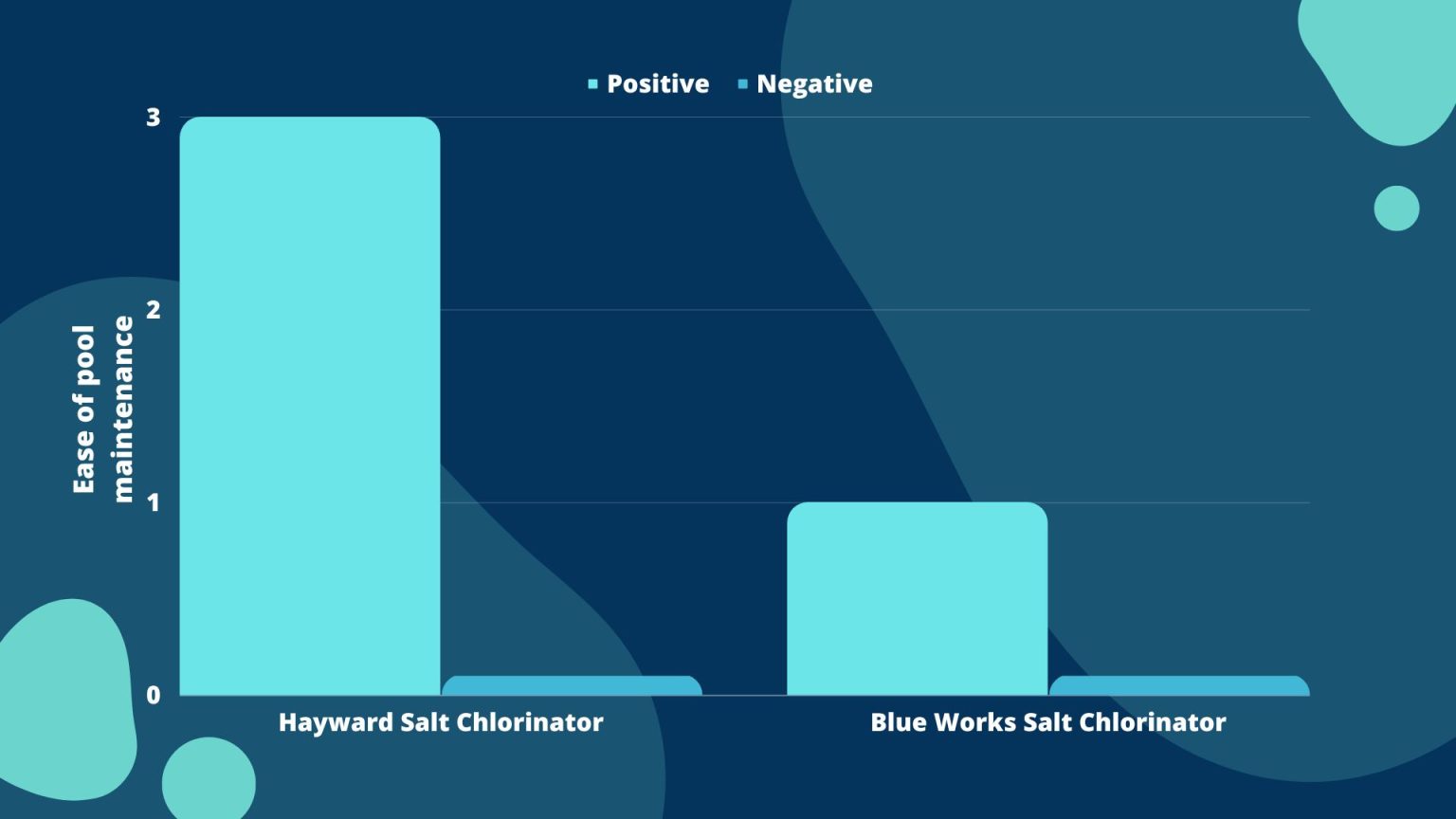 5 Best Pool Chlorinators Based On 500+ User Reviews - Peter Rossi