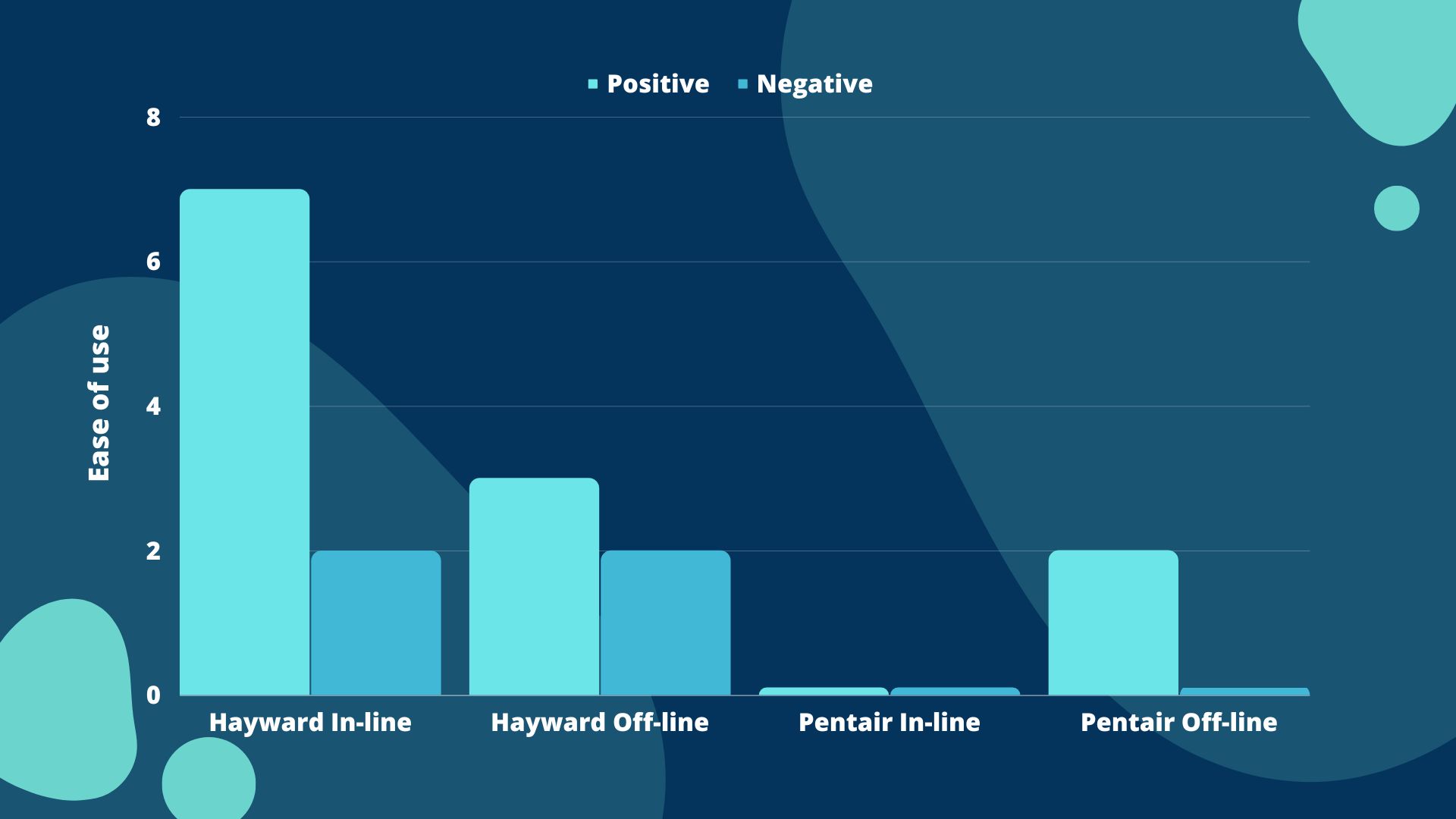 5 Best Pool Chlorinators Based On 500+ User Reviews - Peter Rossi